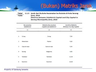 Analisis Jarak Dan Kesempatan | PPT