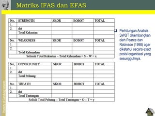 Analisis SWOT | PPTX | Business | Business and Finance