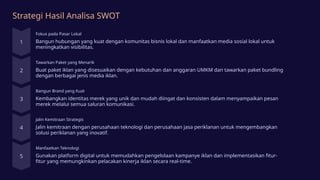 Rencana-Bisnis-Platform-Periklanan-untuk-UMKM-Indonesia.pptx