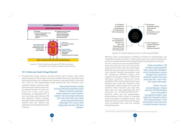 Rencana Induk Pengembangan ITB 2006-2025 Roadmap | PDF