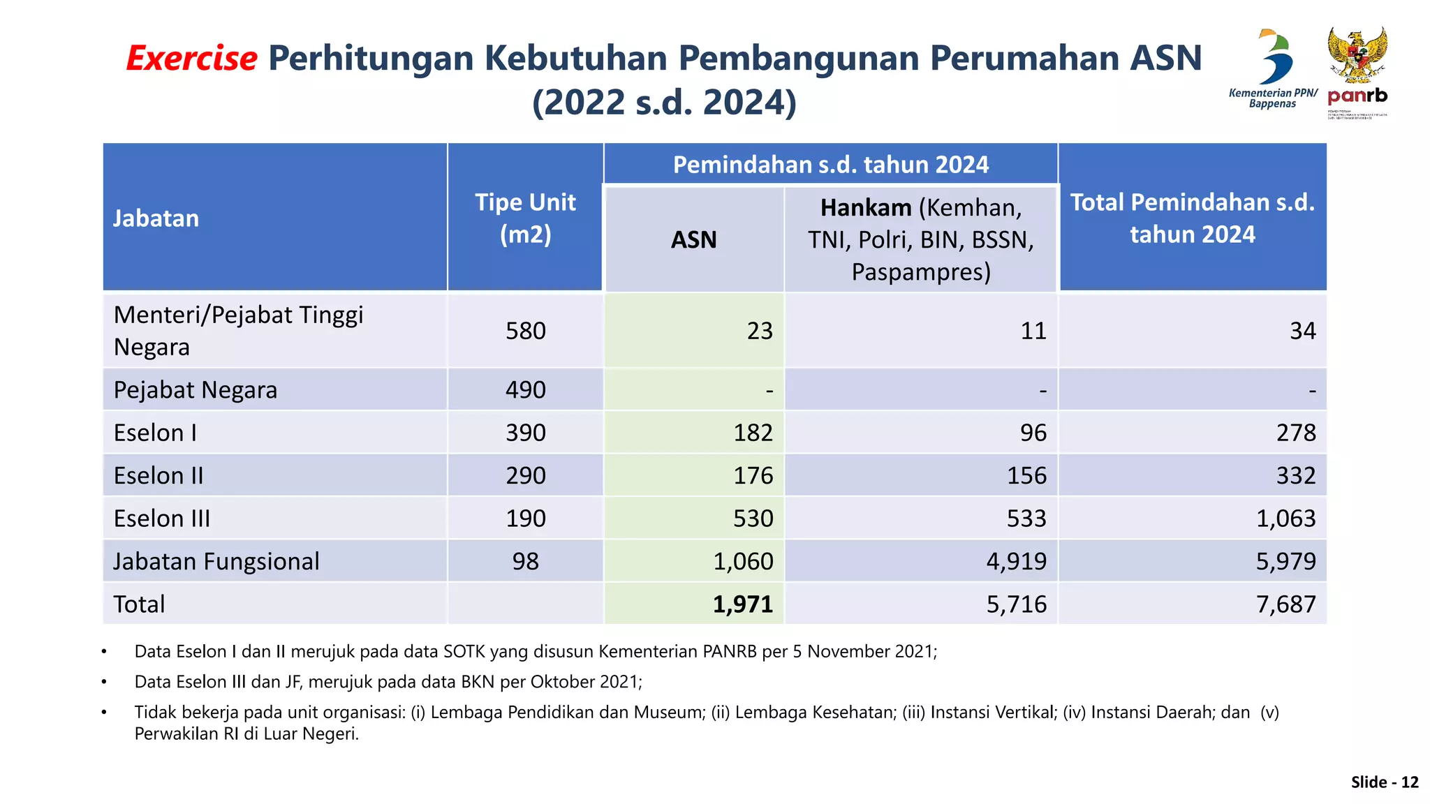 Rencana-Pemindahan-ASN-ke-IKN-Baru_opt.pdf