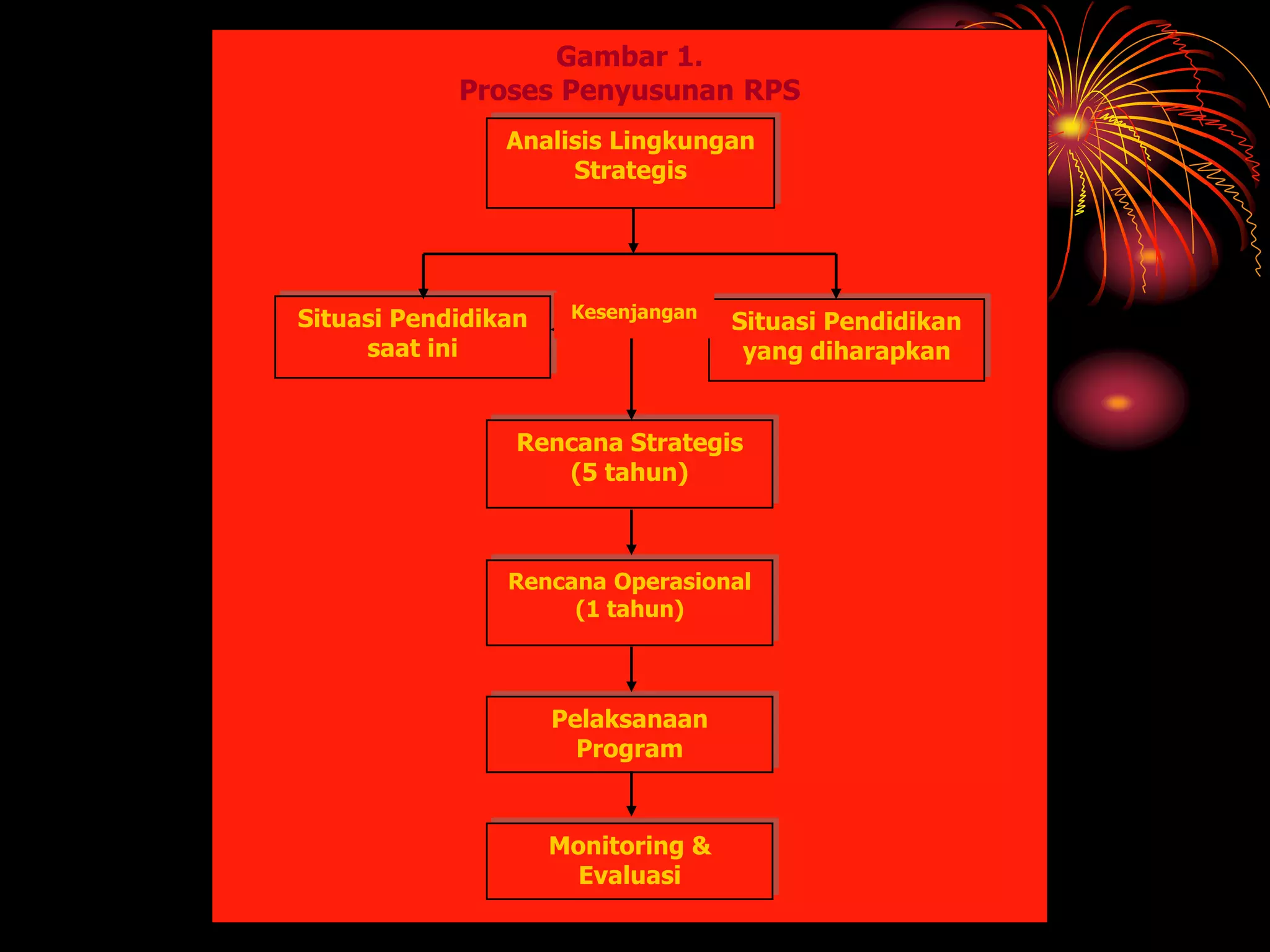rencana-pengembangan-sekolah-rps.ppt
