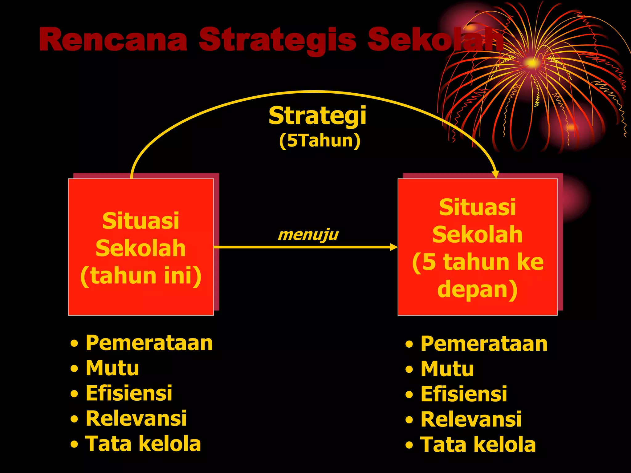 rencana-pengembangan-sekolah-rps.ppt
