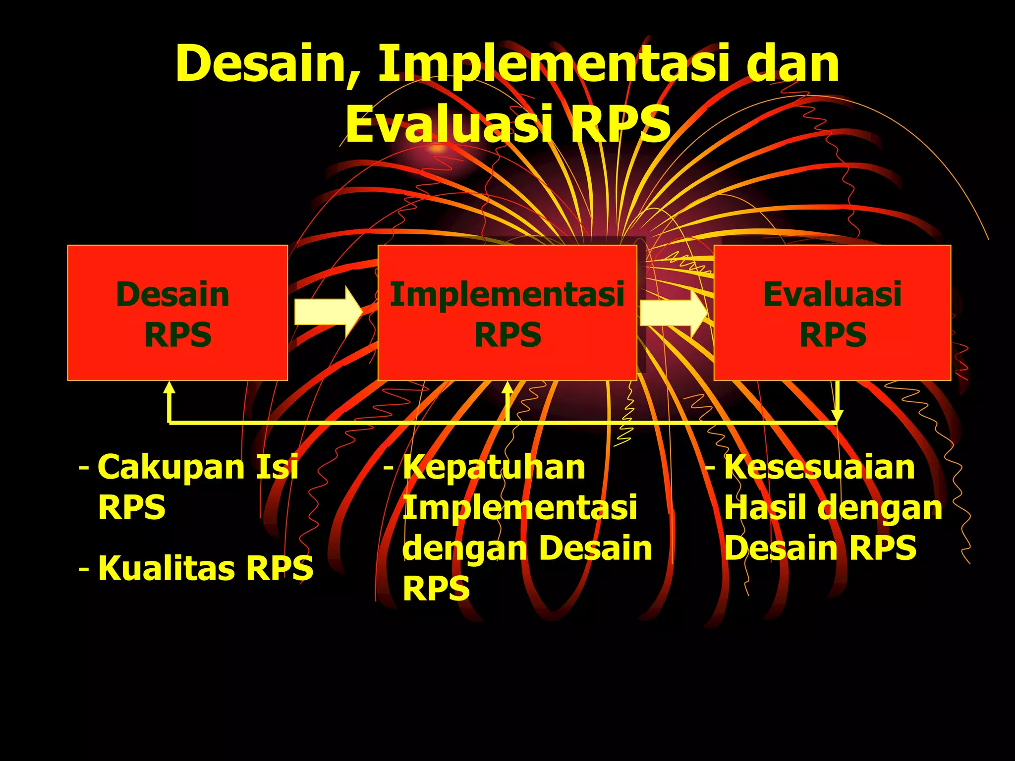 rencana-pengembangan-sekolah-rps.ppt