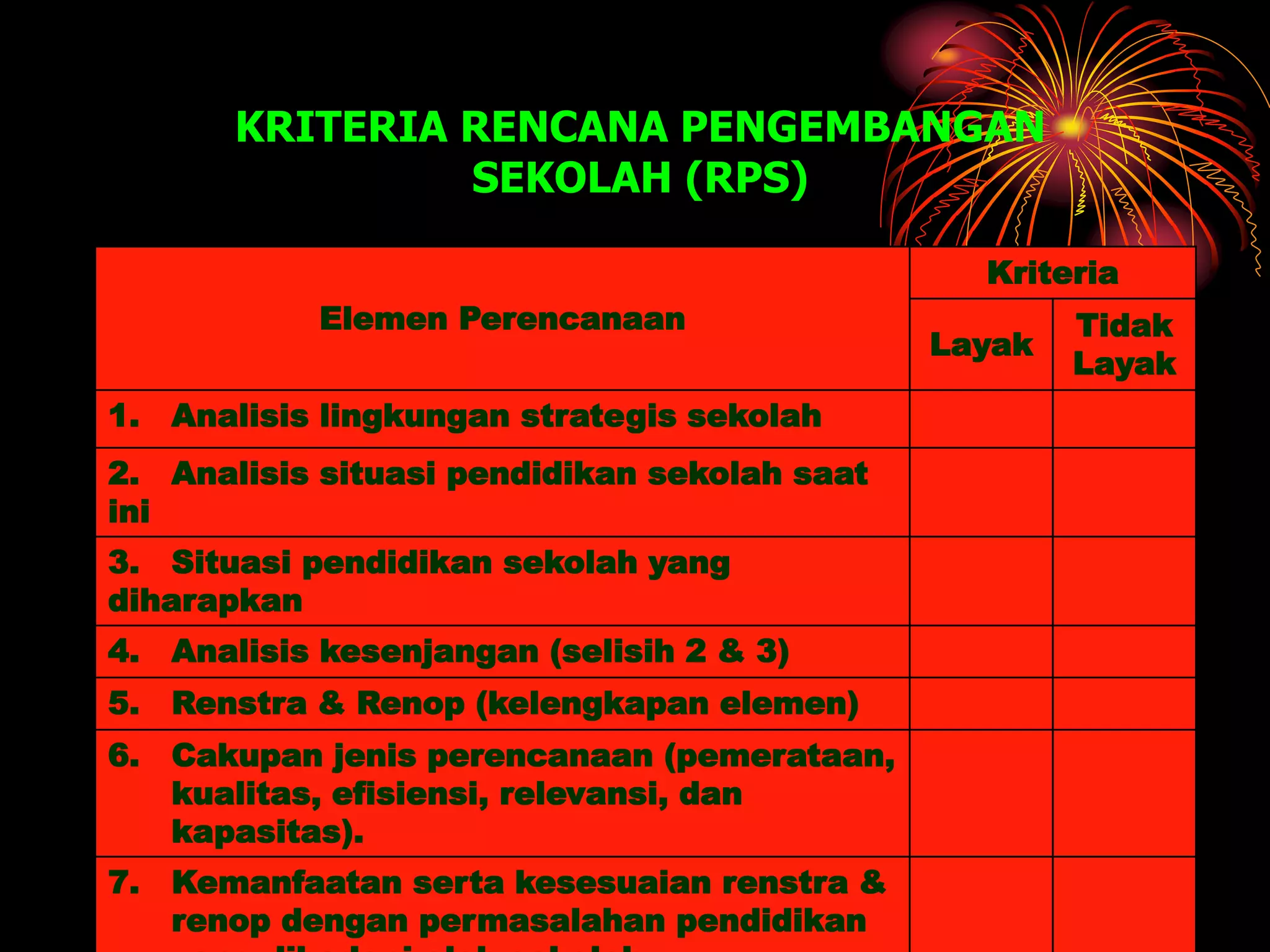 rencana-pengembangan-sekolah-rps.ppt