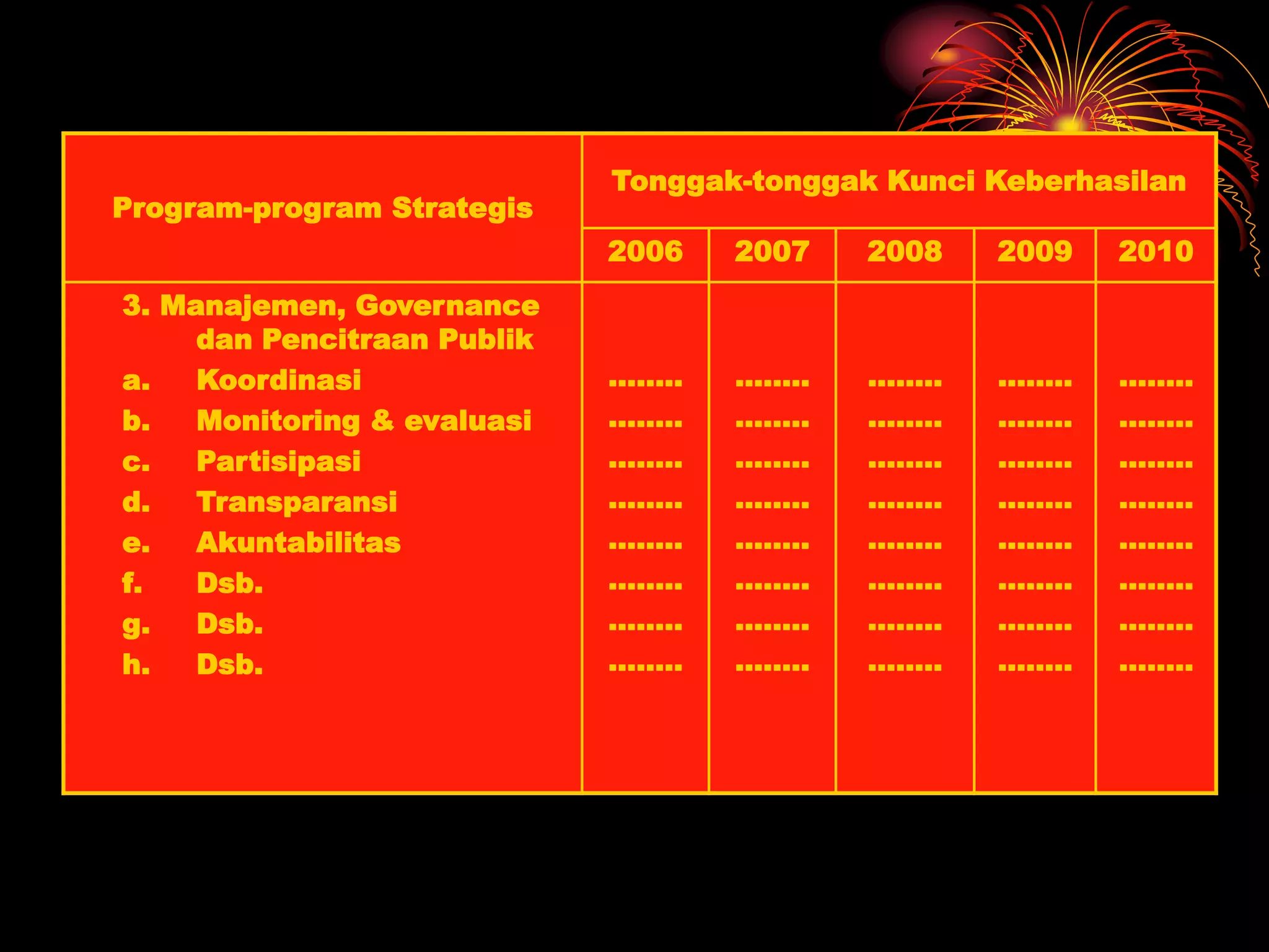 rencana-pengembangan-sekolah-rps.ppt