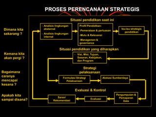 rencana-pengembangan-sekolah-rps.ppt