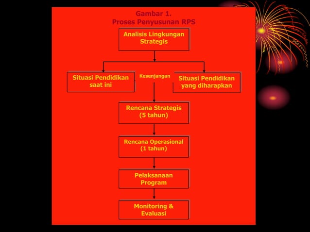 rencana-pengembangan-sekolah-rps.ppt