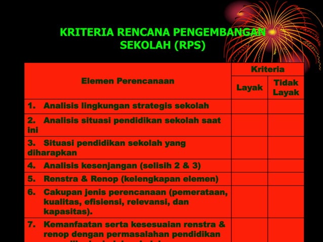 rencana-pengembangan-sekolah-rps.ppt