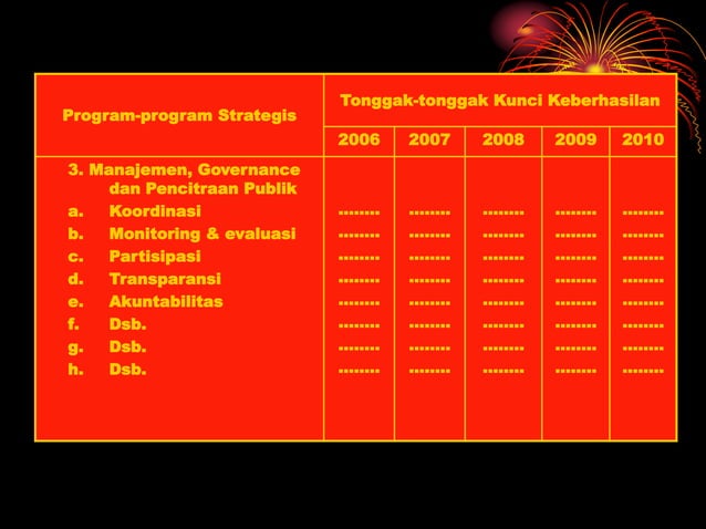 rencana-pengembangan-sekolah-rps.ppt