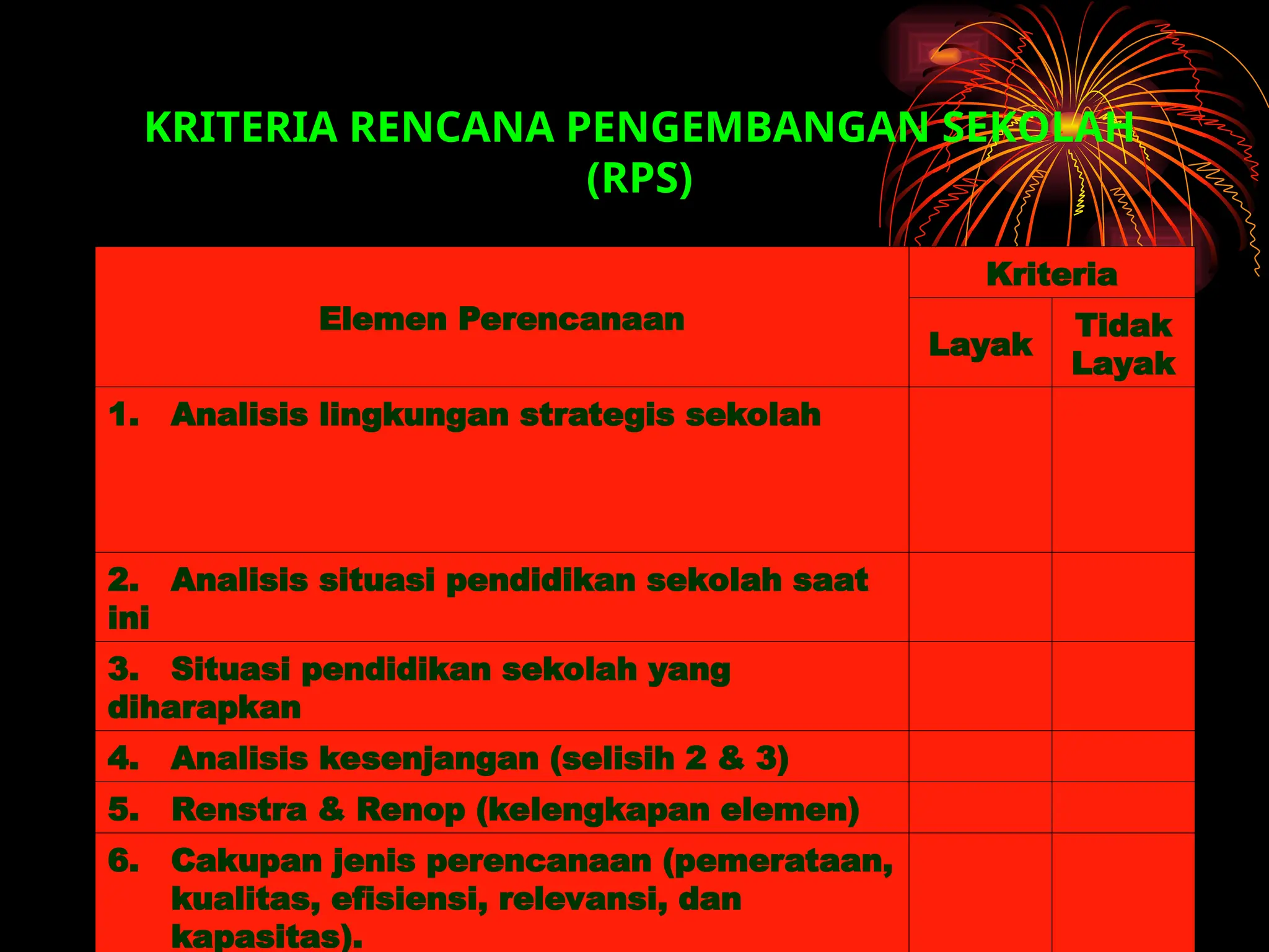 rencana-pengembangan-sekolah-rpsekolah .ppt