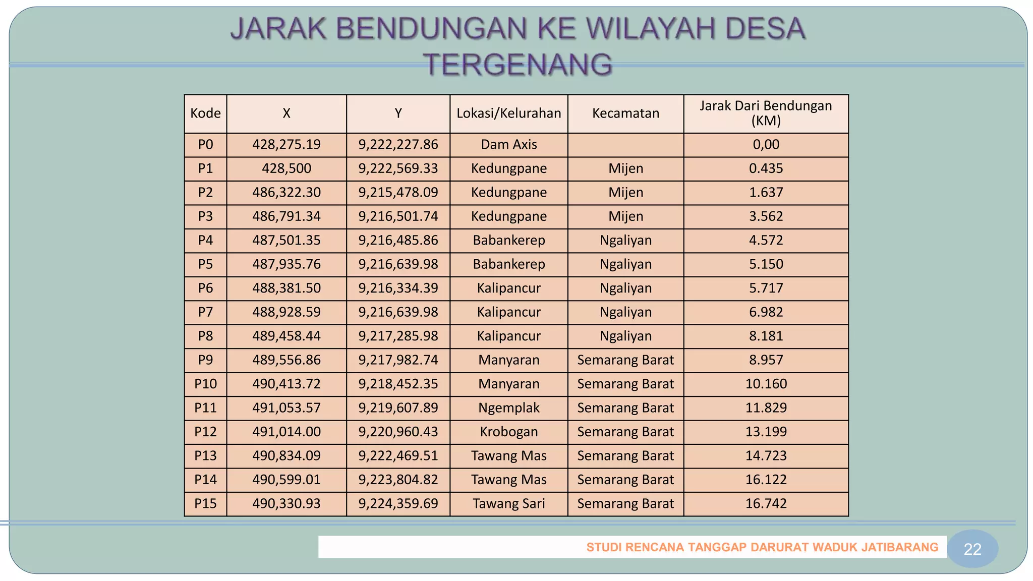 rencana-tanggap-darurat-bendungan Binalatung.ppt