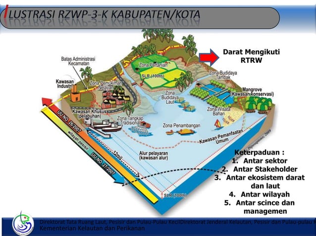 Rencana zonasi-wilayah-pesisir-dan-pulau-pulau-kecil-rzwp-3-k | PPT