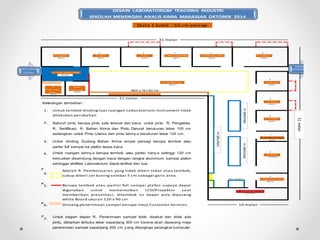 Rencana aksi Teaching Industri SMAK Makassar | PPTX