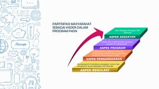 Rencana Aksi.pdf