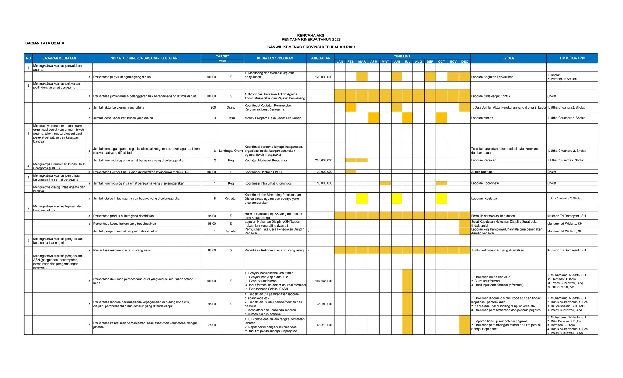 rencana aksi, rencana aksi, rencana aksi | PDF