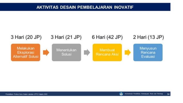 RENCANA AKSI 1 PRESENTATION.pptx