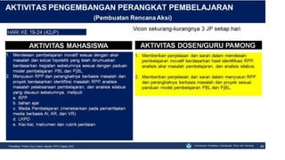 RENCANA AKSI 1 PRESENTATION.pptx
