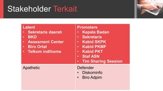 Rencana Aksi an. Badi Zulfa (ppt).pptx