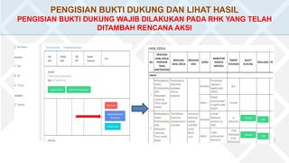 RENCANA AKSI, BUKTI KERJA DAN PENILAIAN.pptx