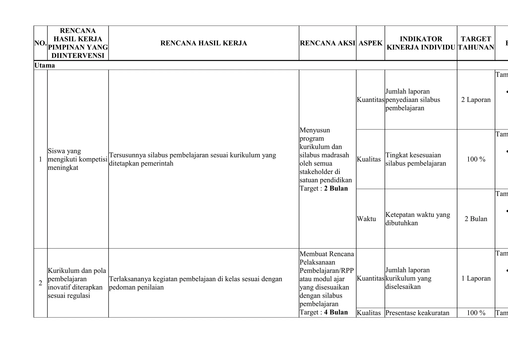 RENCANA AKSI DAN ISI BUKTI DUKUNG SKP TW 2.docx
