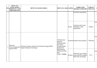 RENCANA AKSI DAN ISI BUKTI DUKUNG SKP TW 2.docx