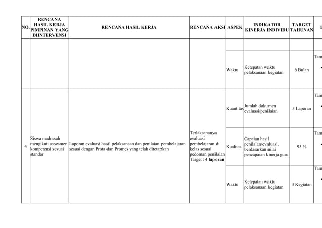 RENCANA AKSI DAN ISI BUKTI DUKUNG SKP TW 2.docx