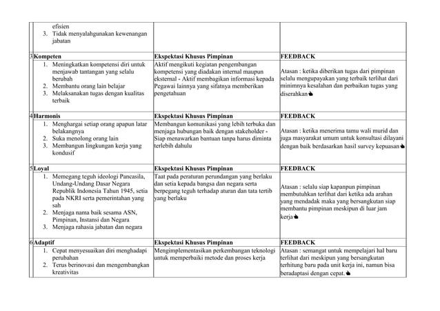 RENCANA AKSI DAN ISI BUKTI DUKUNG SKP TW 2.docx