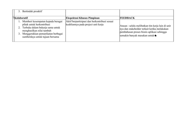 RENCANA AKSI DAN ISI BUKTI DUKUNG SKP TW 2.docx