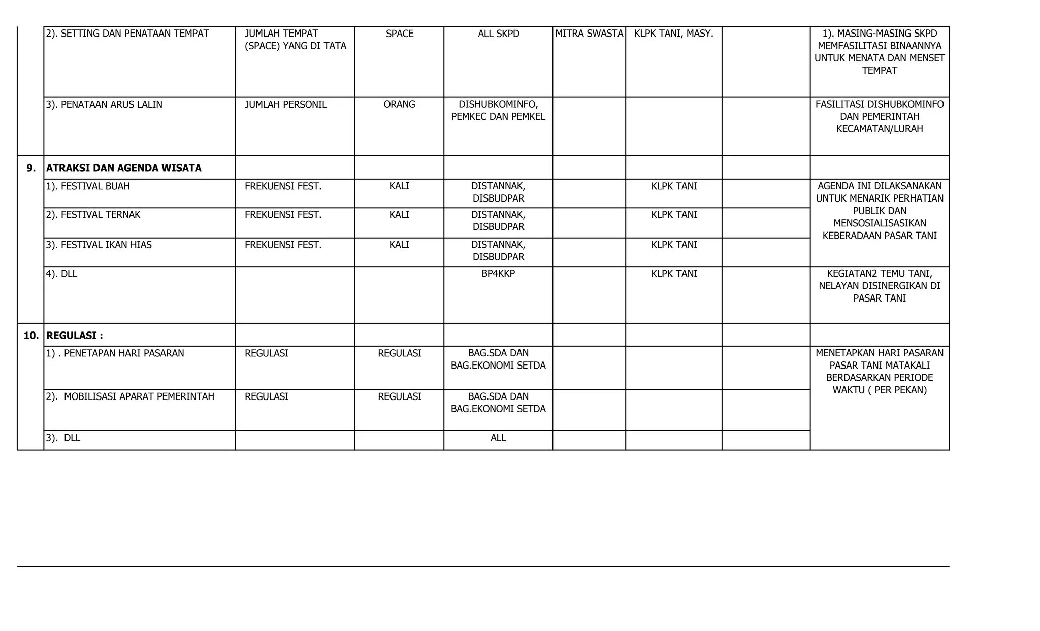 Rencana aksi pasar tani | PDF