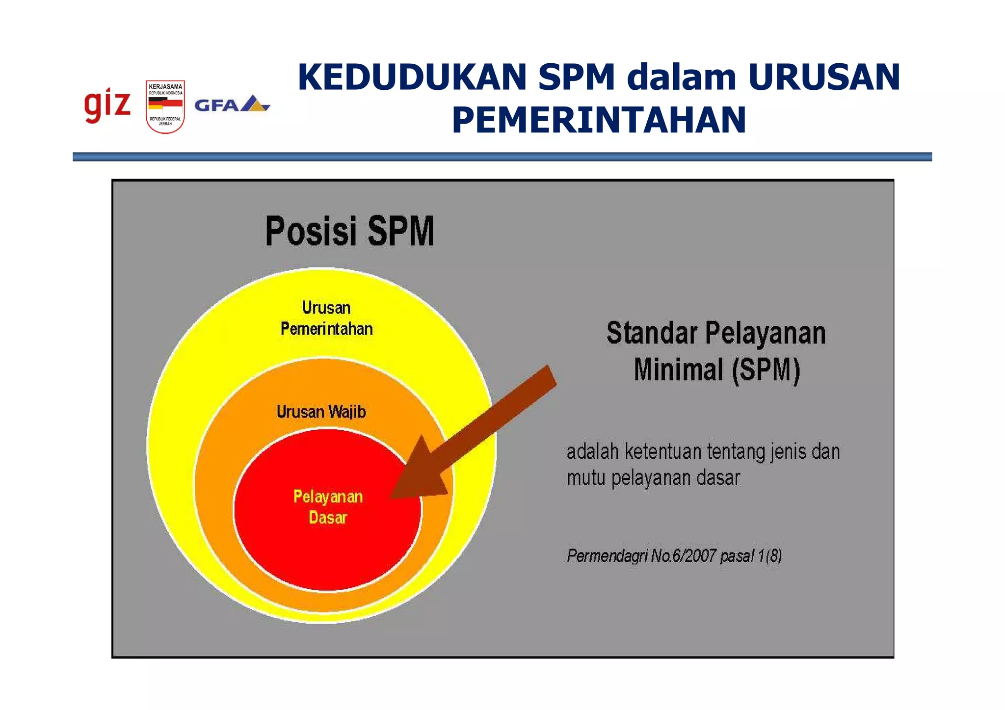 Rencana Aksi penerapan dan pencapaian Standar Pelayanan Minimal SPM | PDF