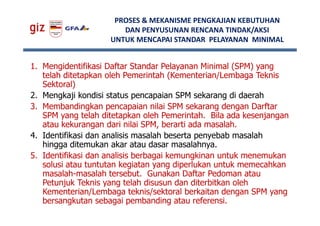 Rencana Aksi penerapan dan pencapaian Standar Pelayanan Minimal SPM | PDF