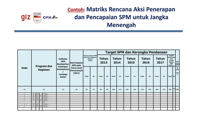 Rencana Aksi penerapan dan pencapaian Standar Pelayanan Minimal SPM | PDF