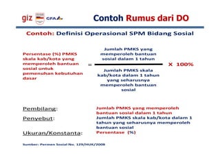 Rencana Aksi penerapan dan pencapaian Standar Pelayanan Minimal SPM | PDF