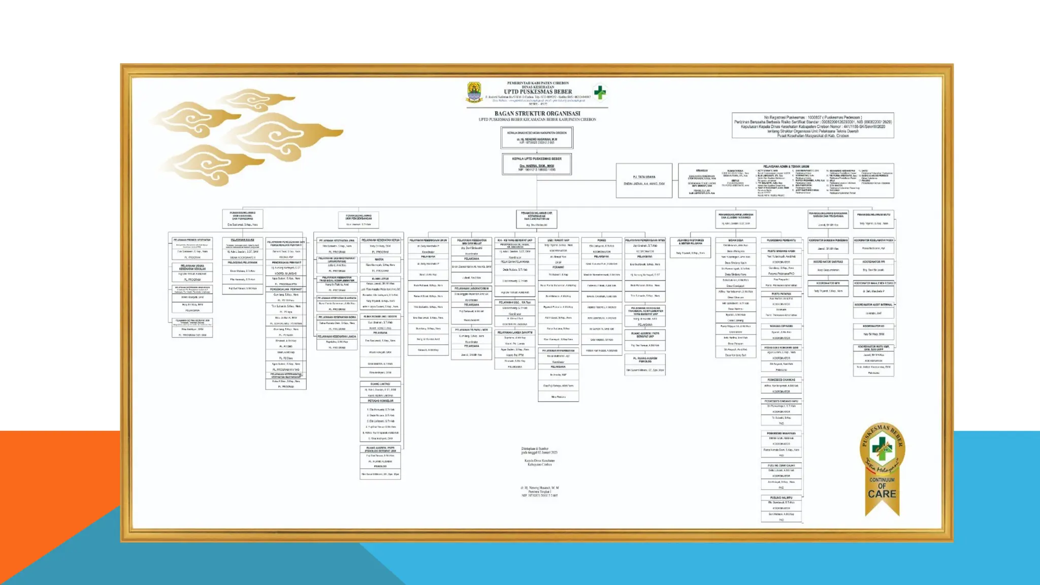 RENCANA AKSI PPPK SONI RENCANA AKSI PPPK SONI | PPTX