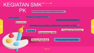 RENCANA AKSI SMKN 4 BS.pptx