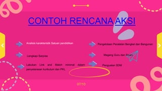 RENCANA AKSI SMKN 4 BS.pptx