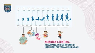 kolaborari cegah stunting dalam rapat rembug stunting kel bedahan | PPT