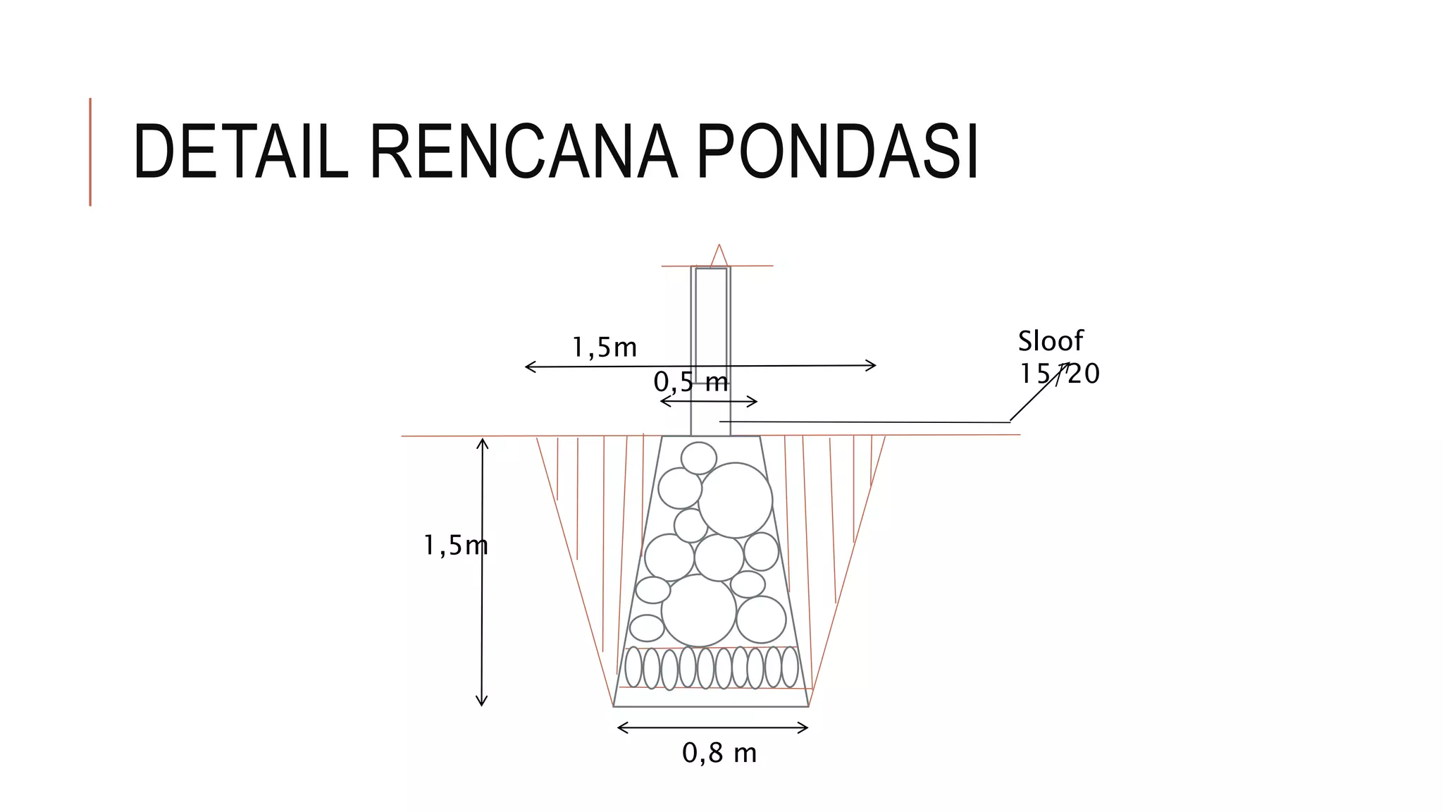 Perhitungan RAB Rencana Pondasi | PPTX
