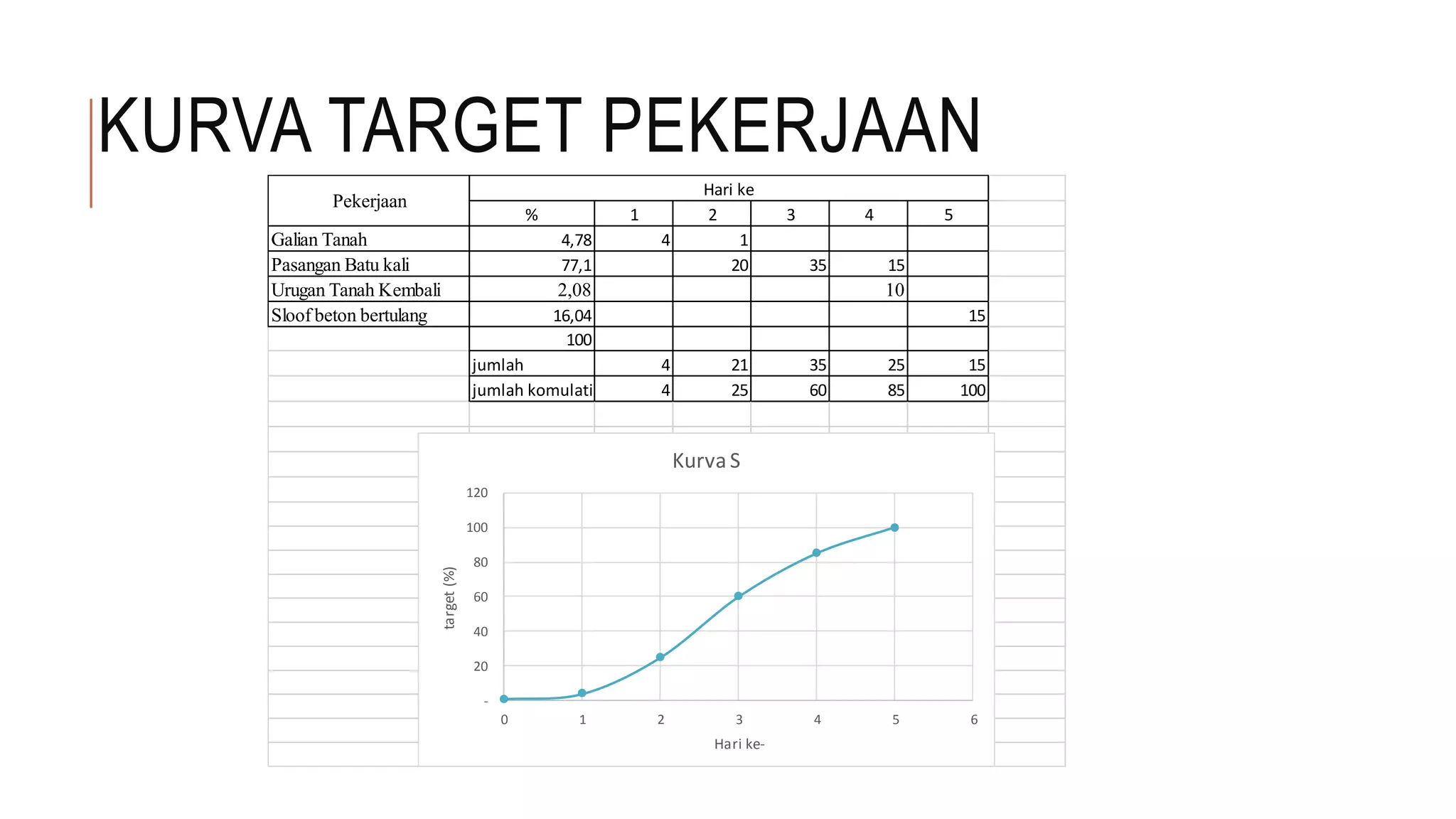Perhitungan RAB Rencana Pondasi | PPTX