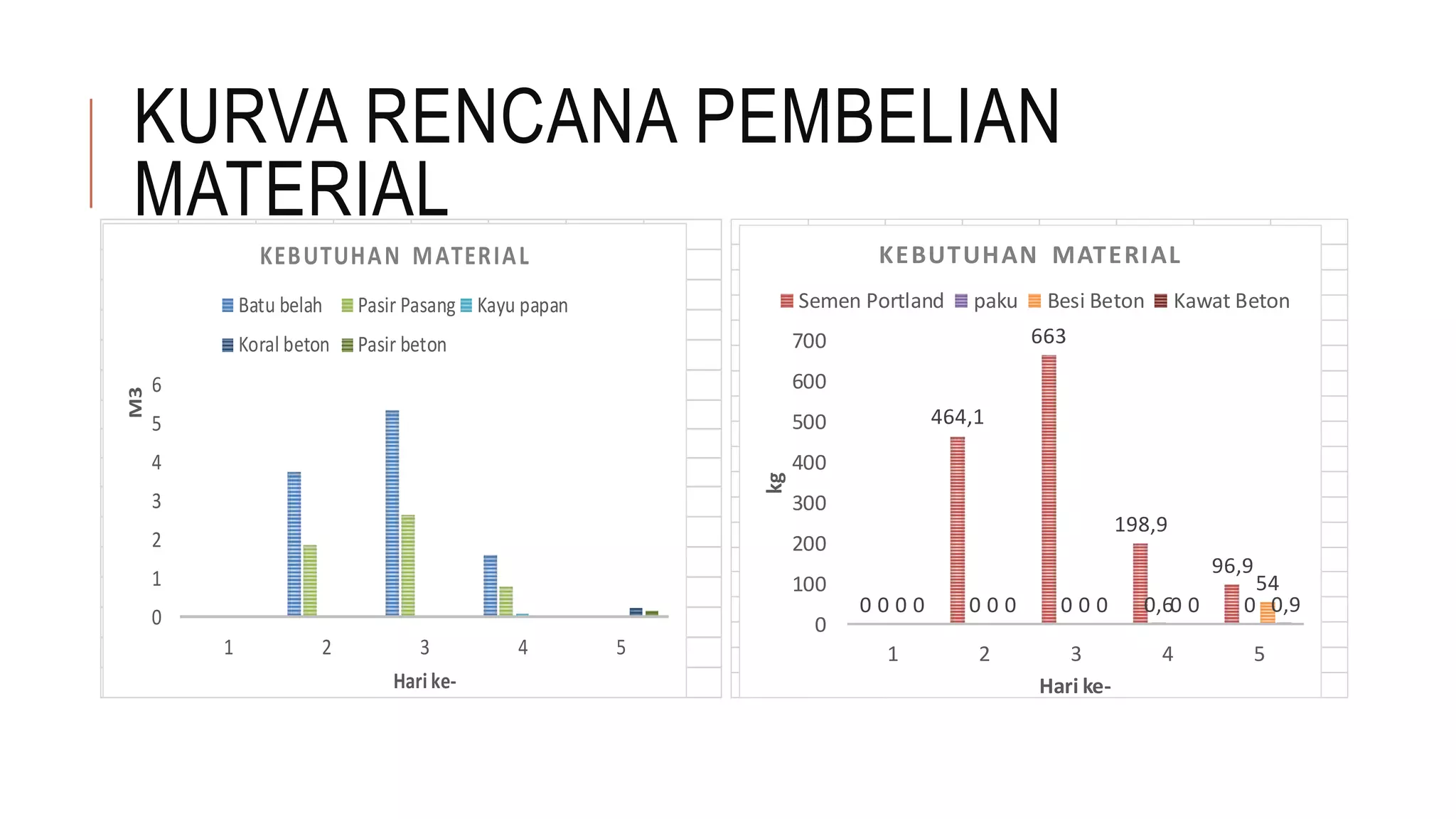 Perhitungan RAB Rencana Pondasi | PPTX
