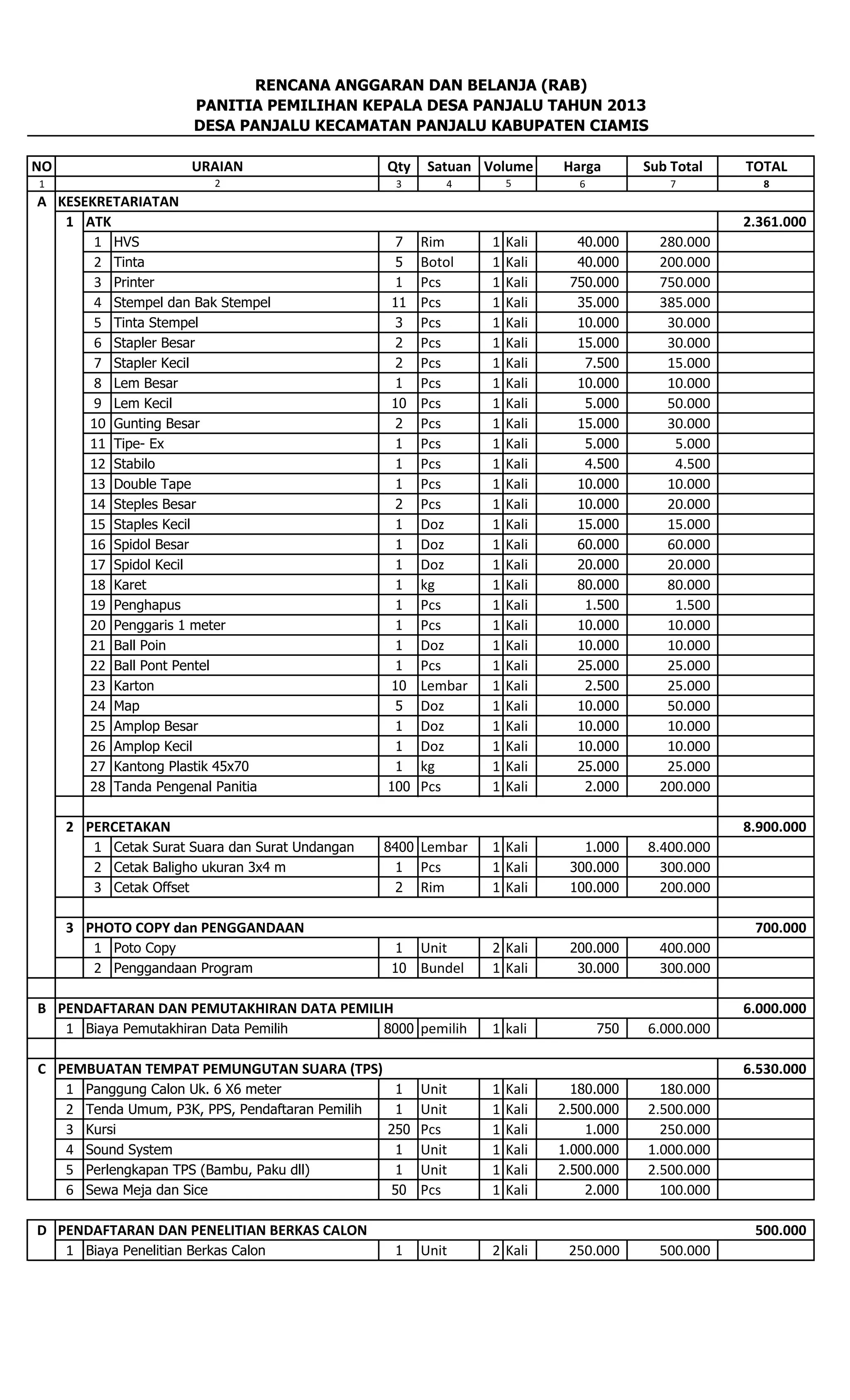 Rencana Anggaran dan Belanja (RAB) Pilkades Panjalu Tahun 2013 | PDF
