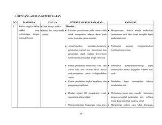 Rencana askep | DOCX