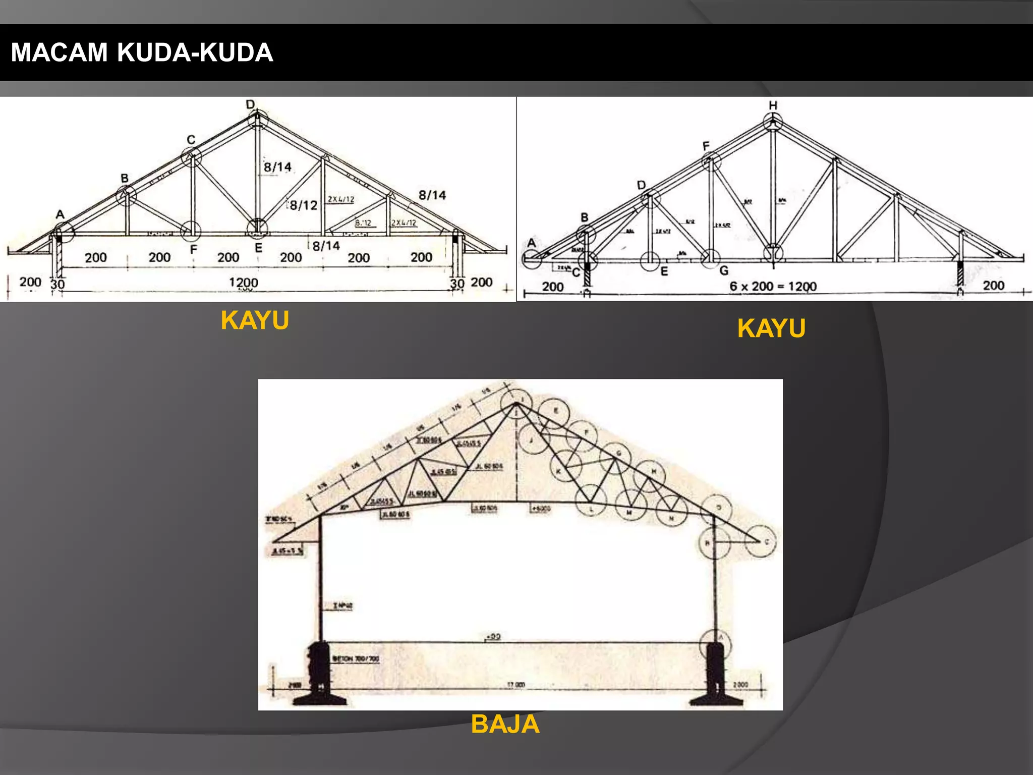 Rencana Atap dan Detail Kuda Kuda | PPTX