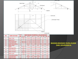 Rencana Atap dan Detail Kuda Kuda | PPTX