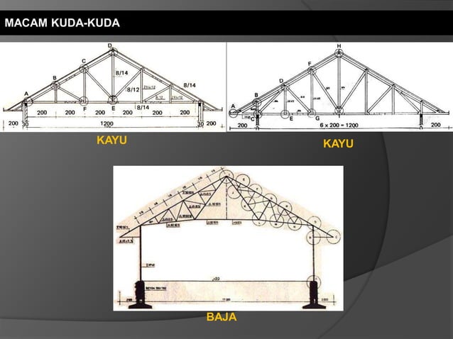 Rencana Atap dan Detail Kuda Kuda | PPT