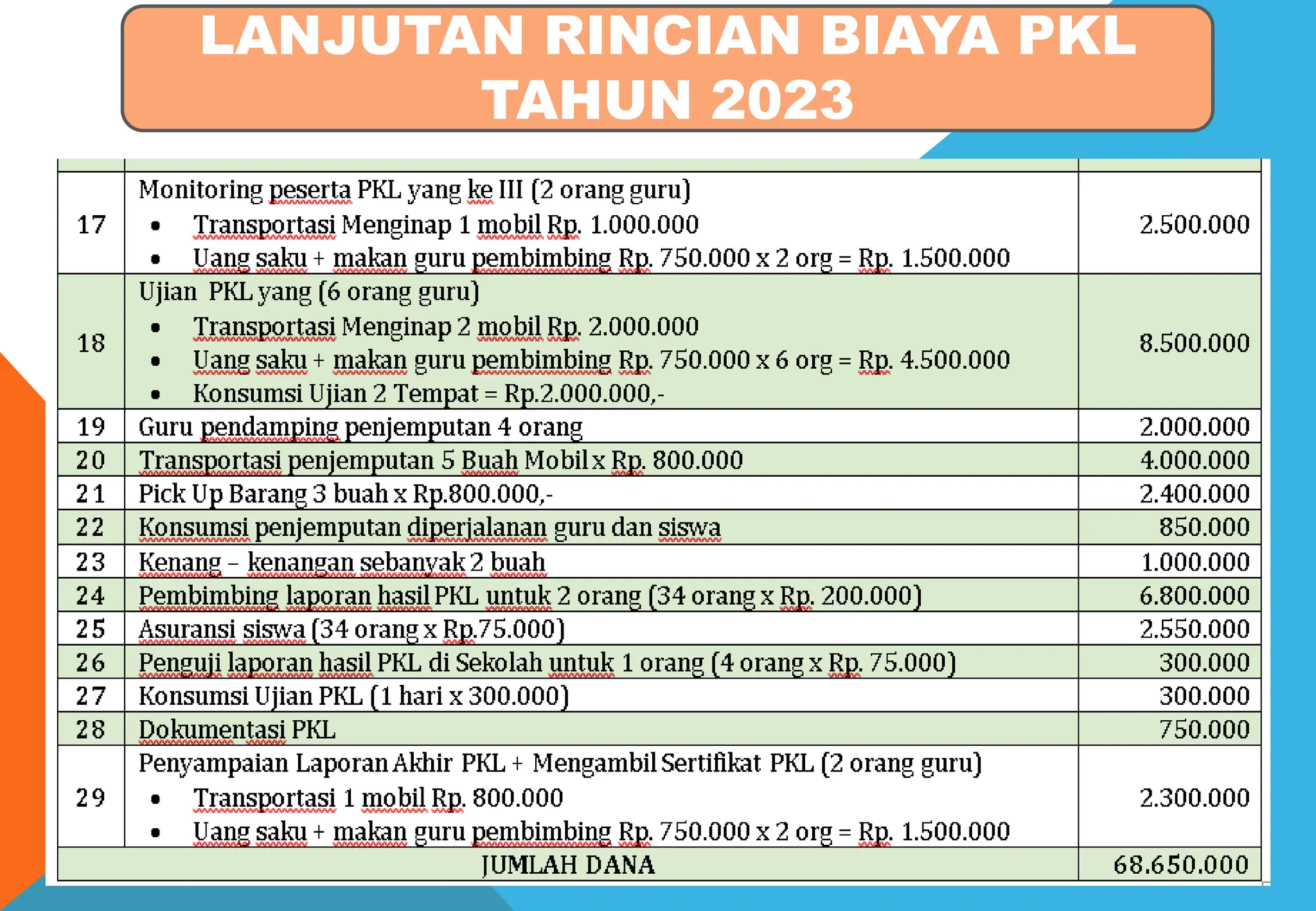 RENCANA BIAYA PKL 2023 sejhuuykolahh.pptx