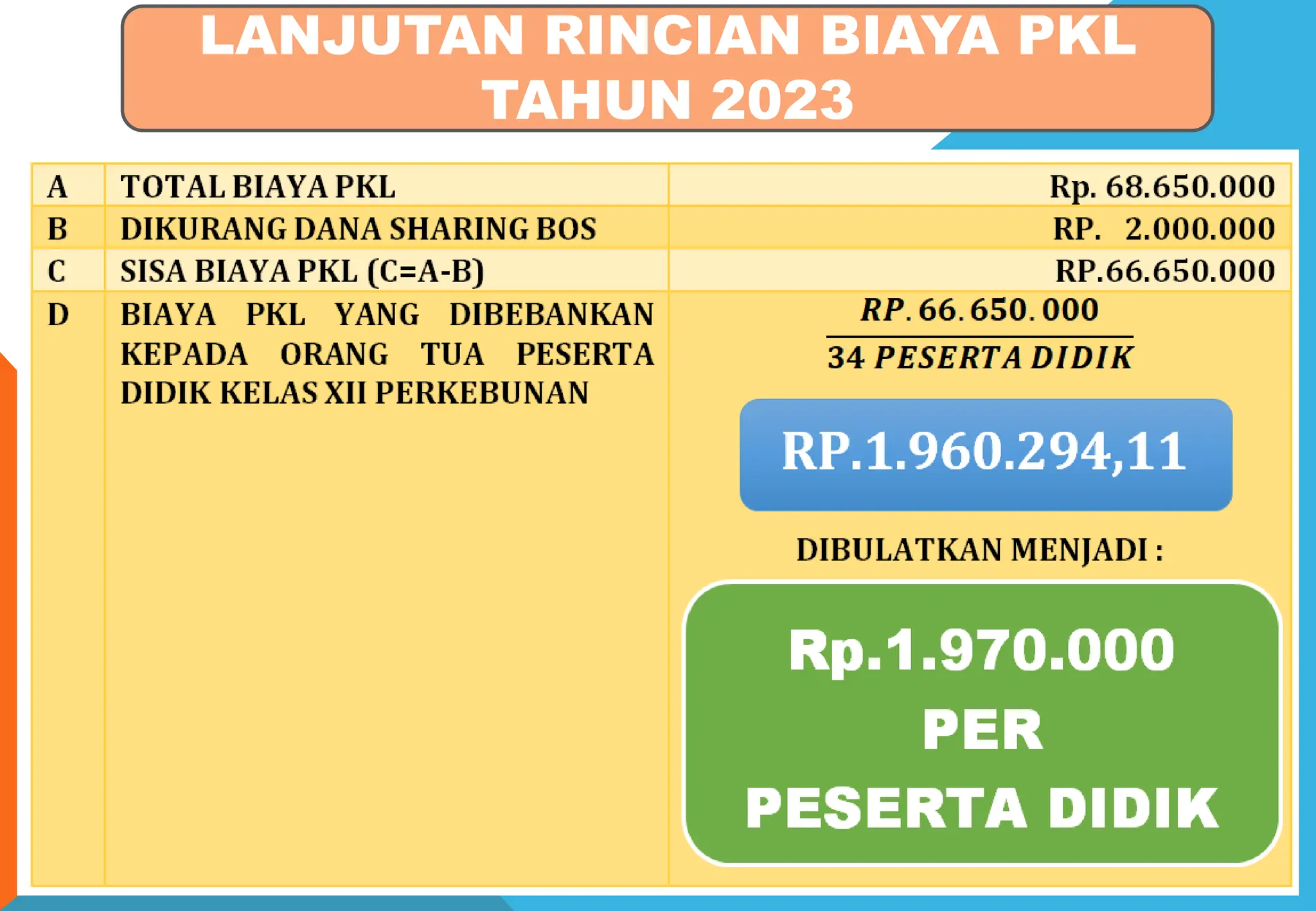 RENCANA BIAYA PKL 2023 sejhuuykolahh.pptx