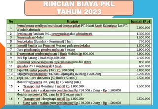 RENCANA BIAYA PKL 2023 sejhuuykolahh.pptx