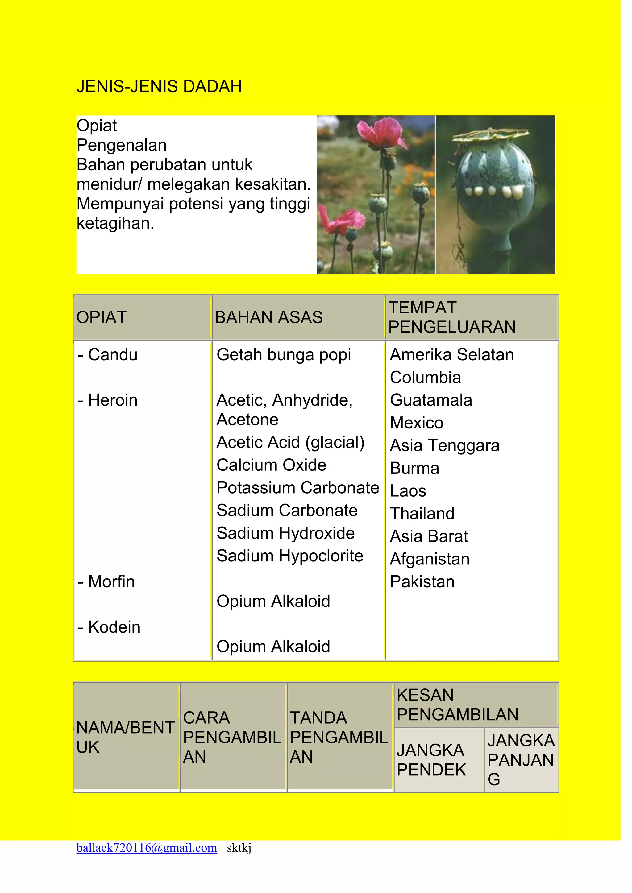 Rencana dadah | DOCX